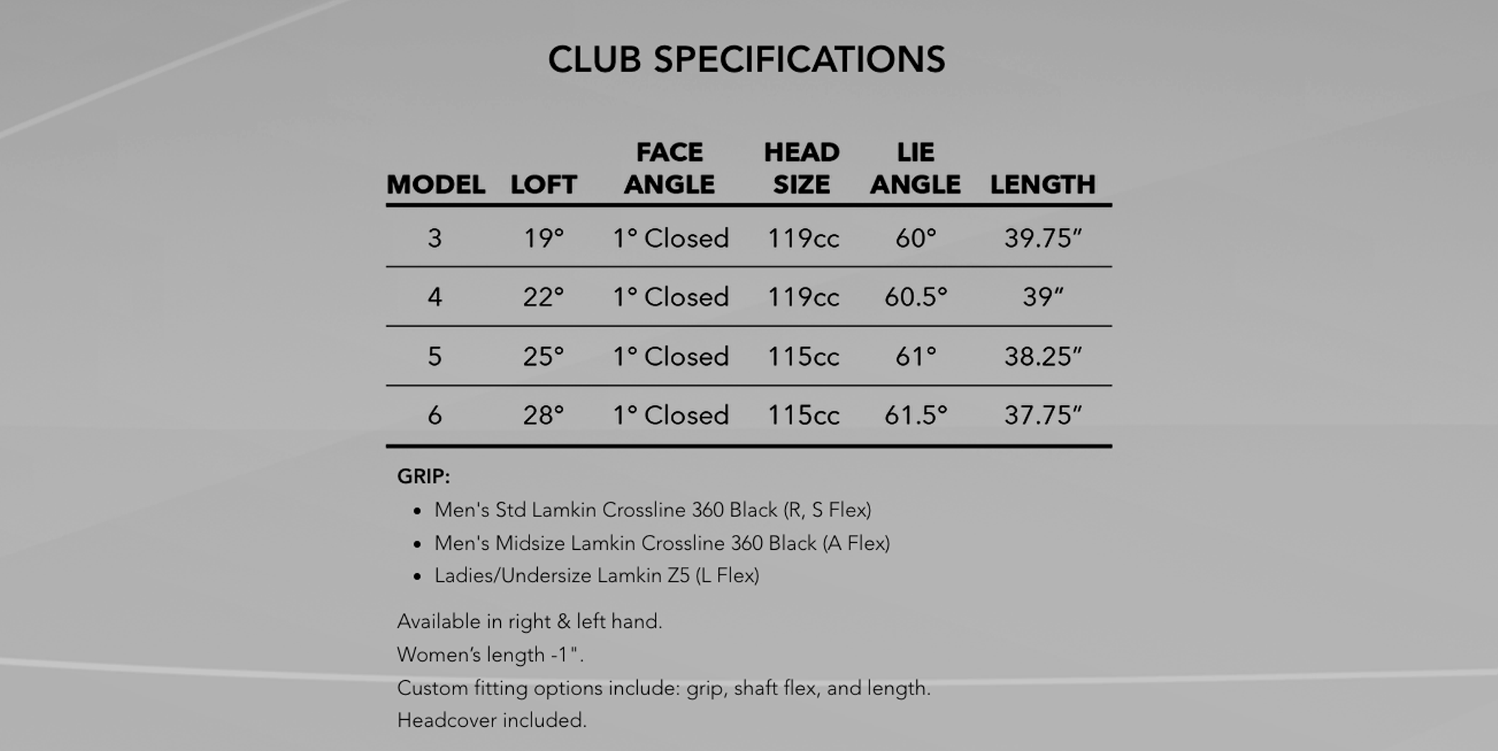 Hot Launch E524 Hybrid – Tour Edge